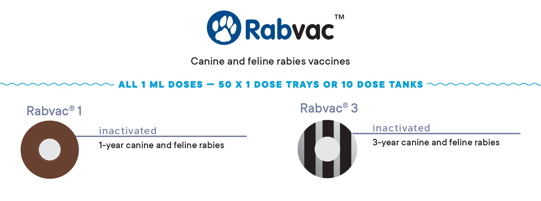 Rabvac®