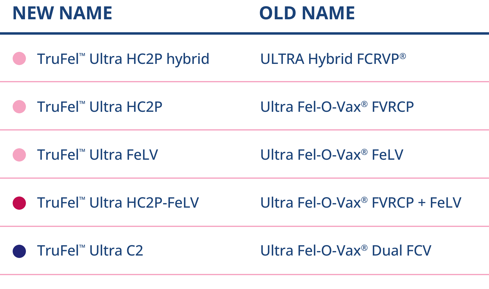 TruFel™ Ultra Benefits