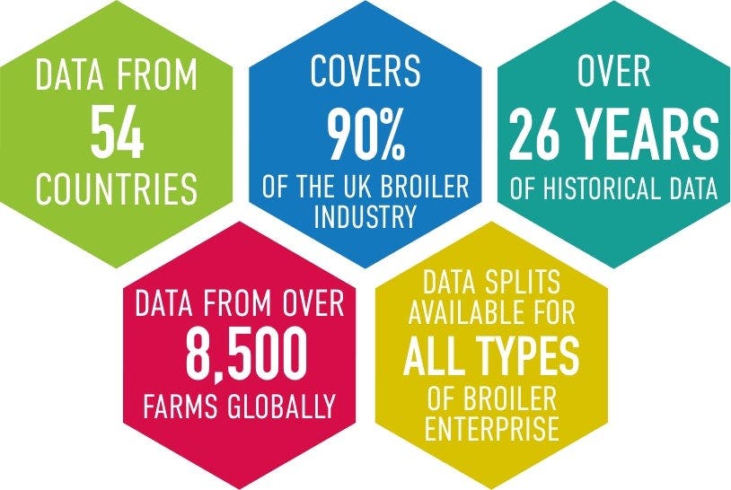 HTSi - the Elanco data led broiler benchmarking platform