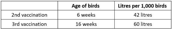 AviBlue™ for the protection of in-water poultry vaccination
