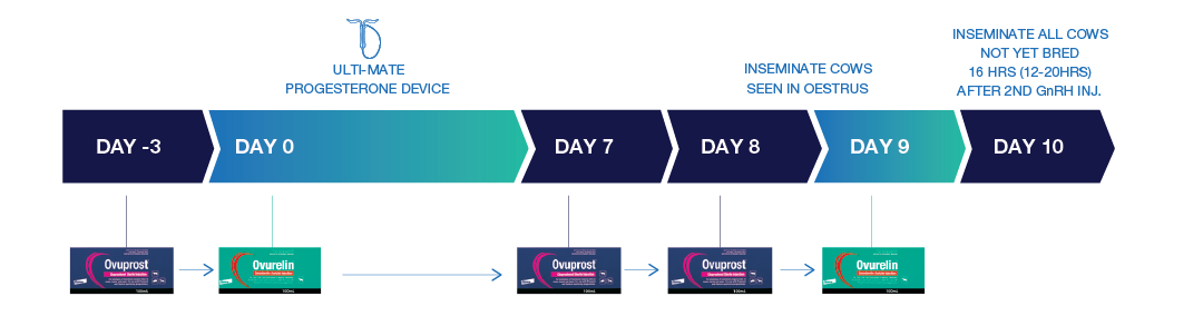 Pro-M8 – the Next Generation Reproduction Programme