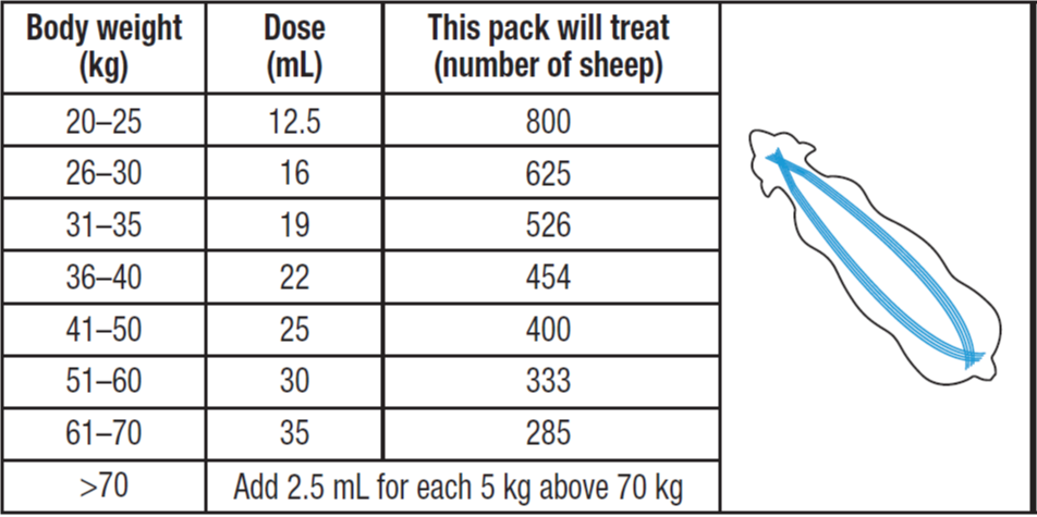 ExPO Extinosad™ Pour-On (Spinosad)