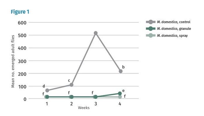 Neporex 2 SG (Poultry)