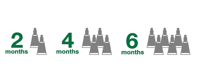 Advantage® II for Cats: Flea Treatment and Prevention