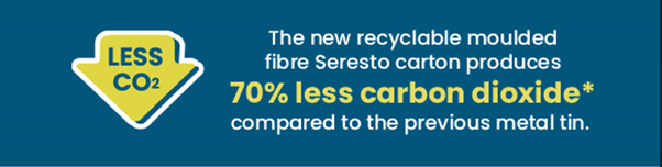 Introducing the Seresto Sustainable Pack
