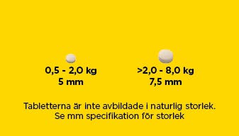 AdTabᵀᴹ tuggtablett mot fästingar och loppor hos katter